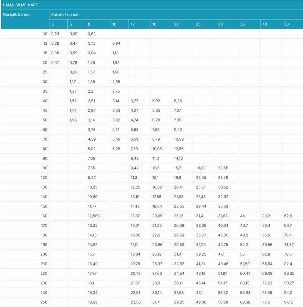 Square & Rectangular Bars – E-Peak